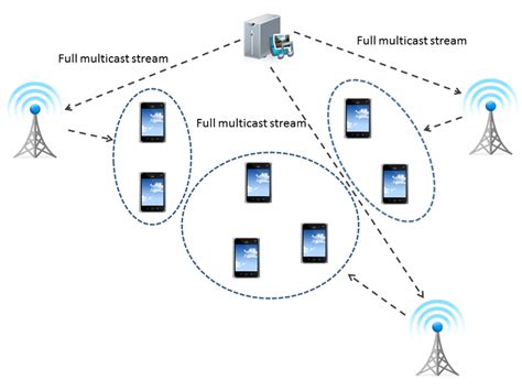 Multicast Streaming Scenario For A Group Of Mobile Clients Receiving Download Scientific