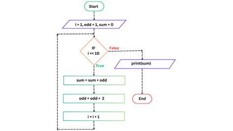 Deepakrajtech Learn Programming