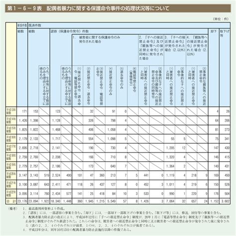 平成23年版男女共同参画白書 内閣府男女共同参画局