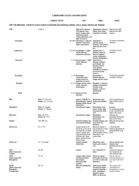 Lab Values Pdf Pdf Anemia Alanine Transaminase