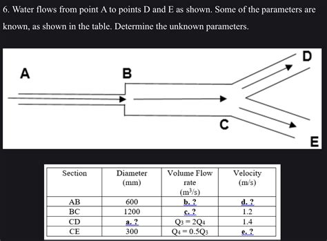 solved water flows from point a to points d and e as shown some of