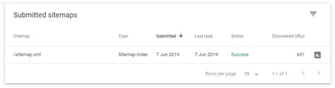 7 Best Practices To Optimize Your Sitemaps For SEO