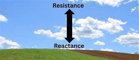 Resistance And Reactance In Wire Antennas