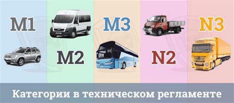 Категории транспортных средств по техническому регламенту — М1 М2 М3