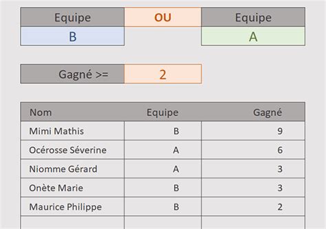 Fonction Excel Filtre Avec Critères Et Et Ou