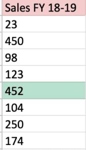 How To Highlight The Highest And Lowest Values In Google Sheets OfficeBeginner