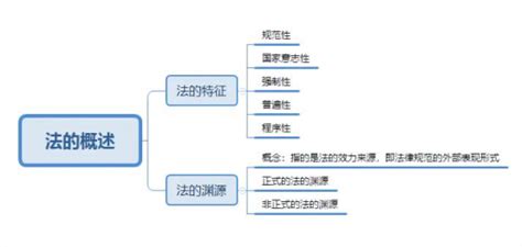 齐鸟教师法律法规教综导图 知乎