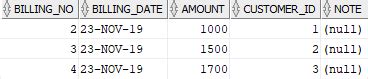 Deleting Data From Oracle Database In Python
