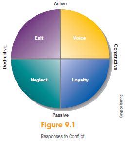 CST Exam Flashcards Quizlet