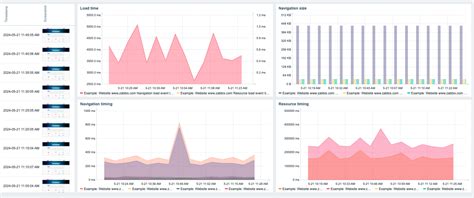 The 10 Best Snmp Trap Monitoring Tools For 2025 Features Pros And Cons