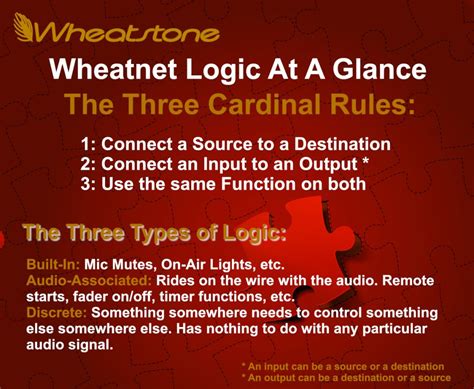 Rules Of Wheatnet Ip Logic