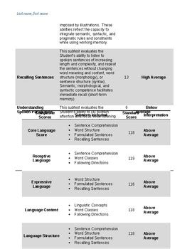 CELF Template Ages By Shopping For Speech TPT