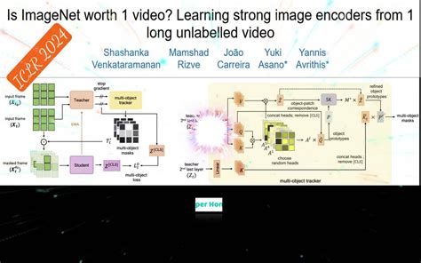 Naveen Manwani On Linkedin Iclr2024