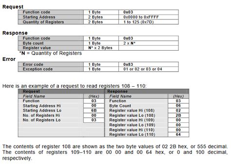 Understanding Modbus Rtu Captdams Blog