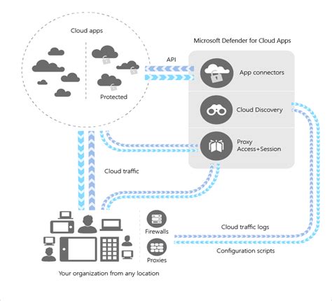 Power Platforms Protection — Azure Ad Conditional Access By Raphaël Pothin Raphaël Pothin