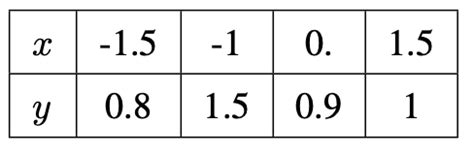 SOLVE WITH MATLAB AND PROVIDE CODE Find Quadratic Chegg