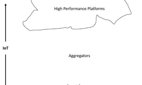 The IoT Defined Embedded Computing Design