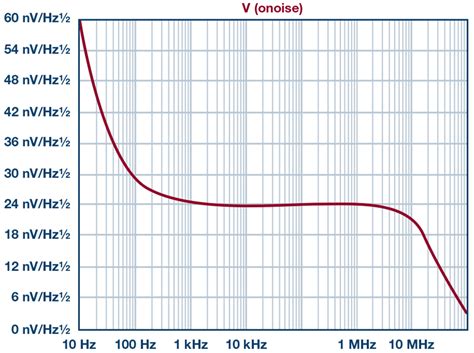 A Large Current Source With High Accuracy And Fast Settling Analog
