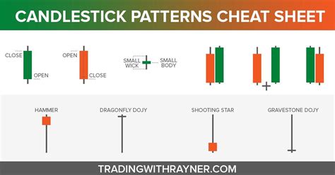 Candlestick Patterns Cheatsheet Tradingwithrayner