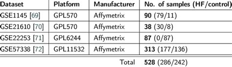Summary Of The Datasets Used In The Use Case Hf Download Scientific Diagram