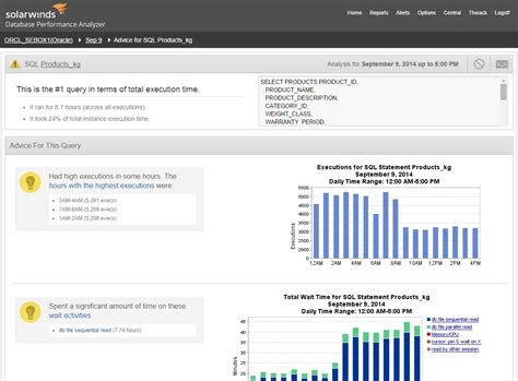 Database Performance Analyzer 機能 Solarwinds
