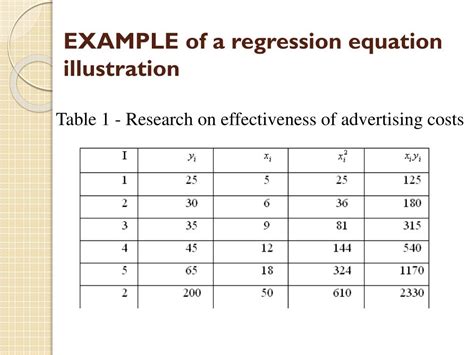 Ppt Lecture 2 Generalized Linear Econometric Model And Methods Of