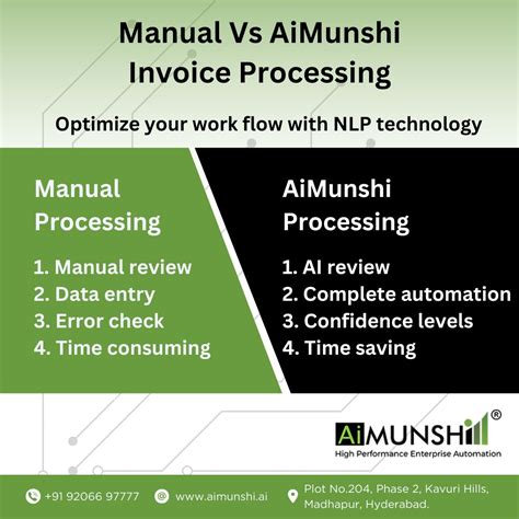 aimunshi high performance enterprise automation on linkedin aimunshi