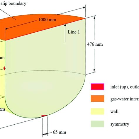 Turbulent Viscosity Distribution At The Gas Liquid Interface A