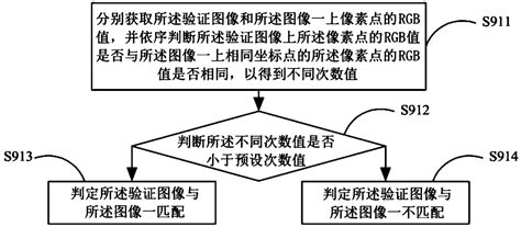 Image Homography Matrix Calculation Method Image Homography Matrix Calculation Device Mobile