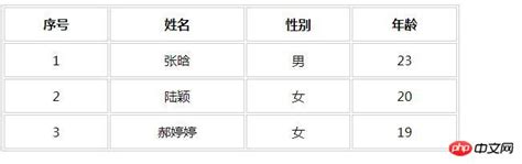 如何用css属性border Collapse解决table的边框问题 Divcss5