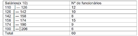 EXERCICIO Estatística I