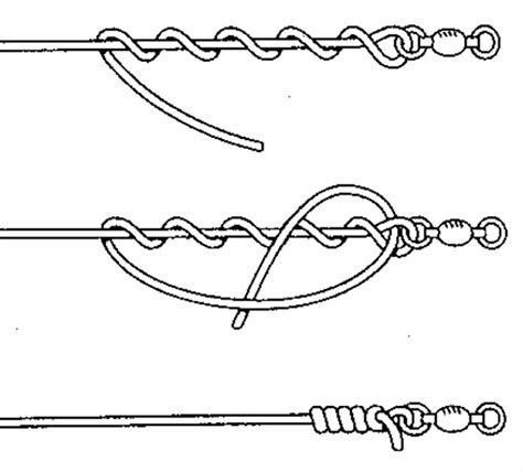 Fly Fishing Knots And How To Tie Them Successfully