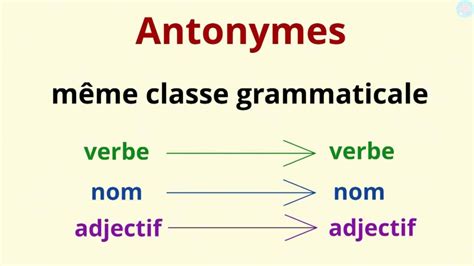 Les Antonymes Cm1 Cm2 Cest Quoi Maître Lucas