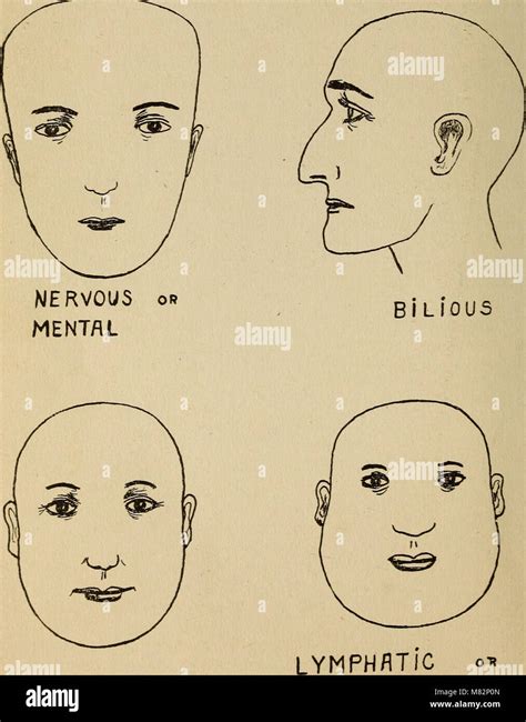 Character Analysis Text Booklet And Self Instructor 1916