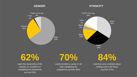 Springpod Virtual Work Experience Programme Reaches More Than 550