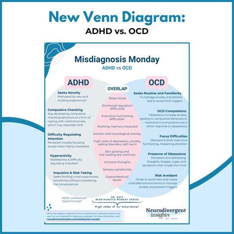 Adhd Vs Ocd Neurodivergent Insights