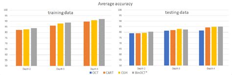 Figure 1 From Column Generation Based Heuristic For Learning Classification Trees Semantic Scholar