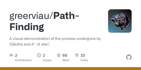 Github Greerviau Path Finding A Visual Demonstration Of The Process