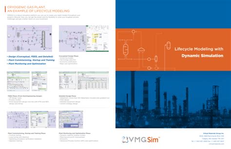 lifecycle modeling with dynamic simulation