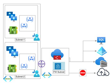 Terraform Import Block Import Existing Resources To The Terraform By Mondeep Maity Medium