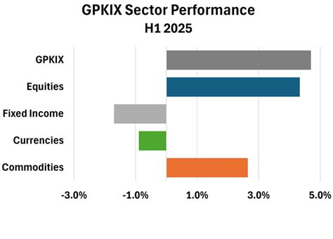 Grant Park Dynamic Allocation Fund Grant Park Funds