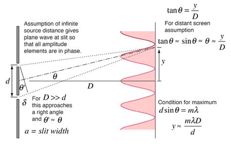 Destructive Interference Equation