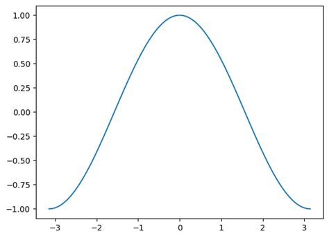 Introduction To Numpy And Matplotlib — Data Science For Energy System