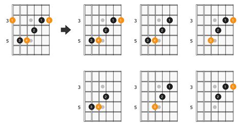 Easy Barre Chord Alternatives