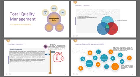 Total Quality Management Customer Driven Quality Ppt Slide Deck