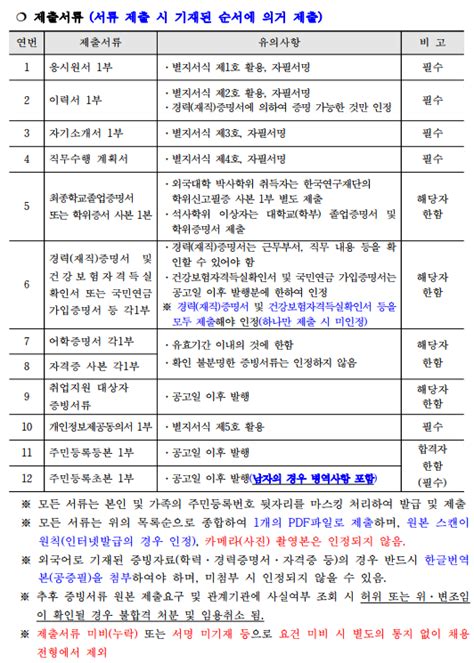 [제주창조경제혁신센터 제주] 2022년도 제4차 직원 공개채용 공고 ~5 4 수 정규직 계약직 잇지제주ㅣ정규 계약직