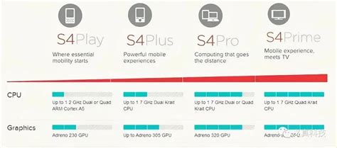 高通史上最强芯片，终于来了 36氪