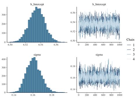 2 Bayesian Basics 2 Advanced Quantitative Methods For Linguistic Data