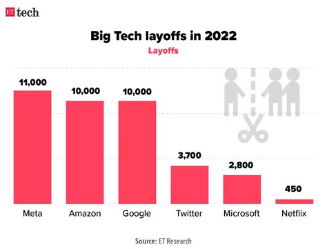 High Tech Layoffs 2024 Cal Kellia