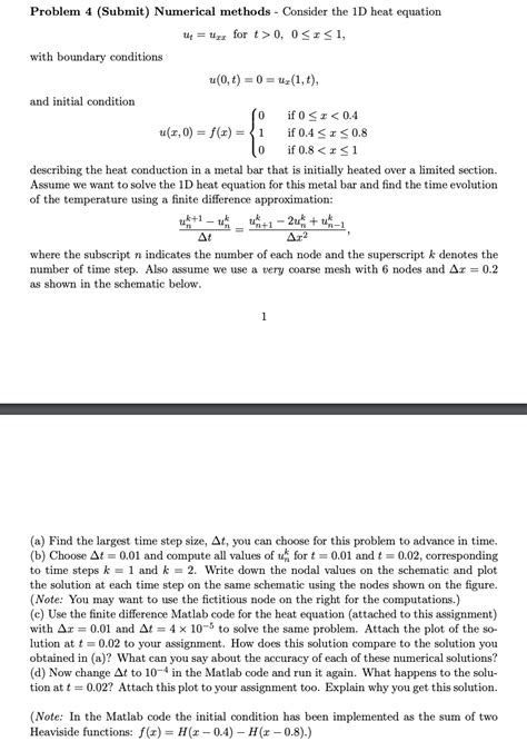 Solved Problem Submit Numerical Methods Consider The Chegg Com
